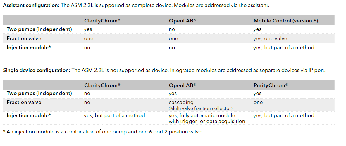 FAQ | KNAUER Website